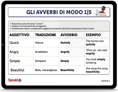 Gli avverbi di tempo in inglese (Adverbs of Time): teoria, esempi ...