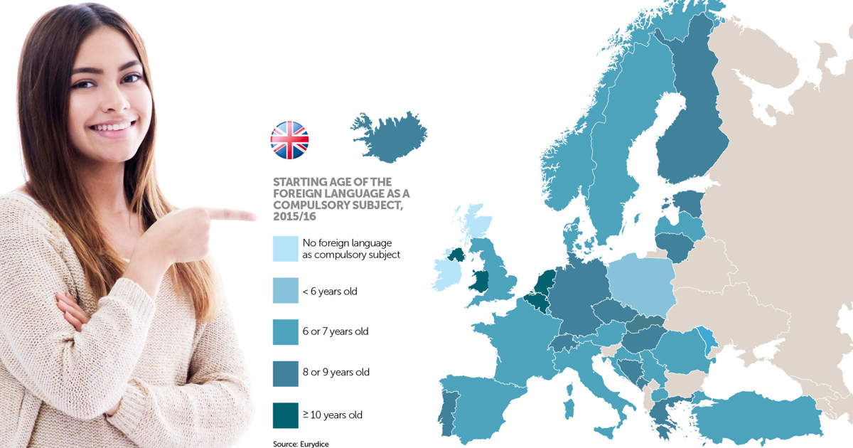 Proficiency Levels: English In Europe