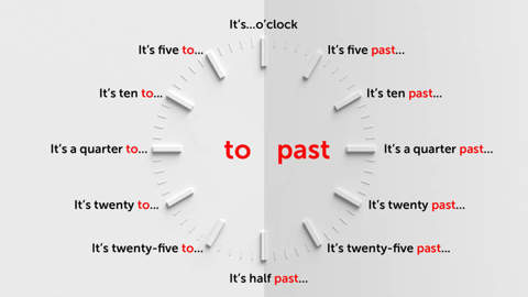 L'ora in inglese: come leggerla e come darla