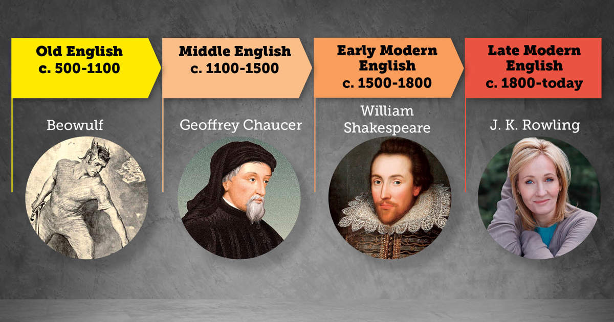 When Does English Become English?: A Brief History of the English Language