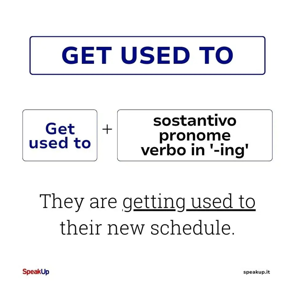 'Used to', 'get used to' o 'be used to': esempi e 50 esercizi per allenarsi