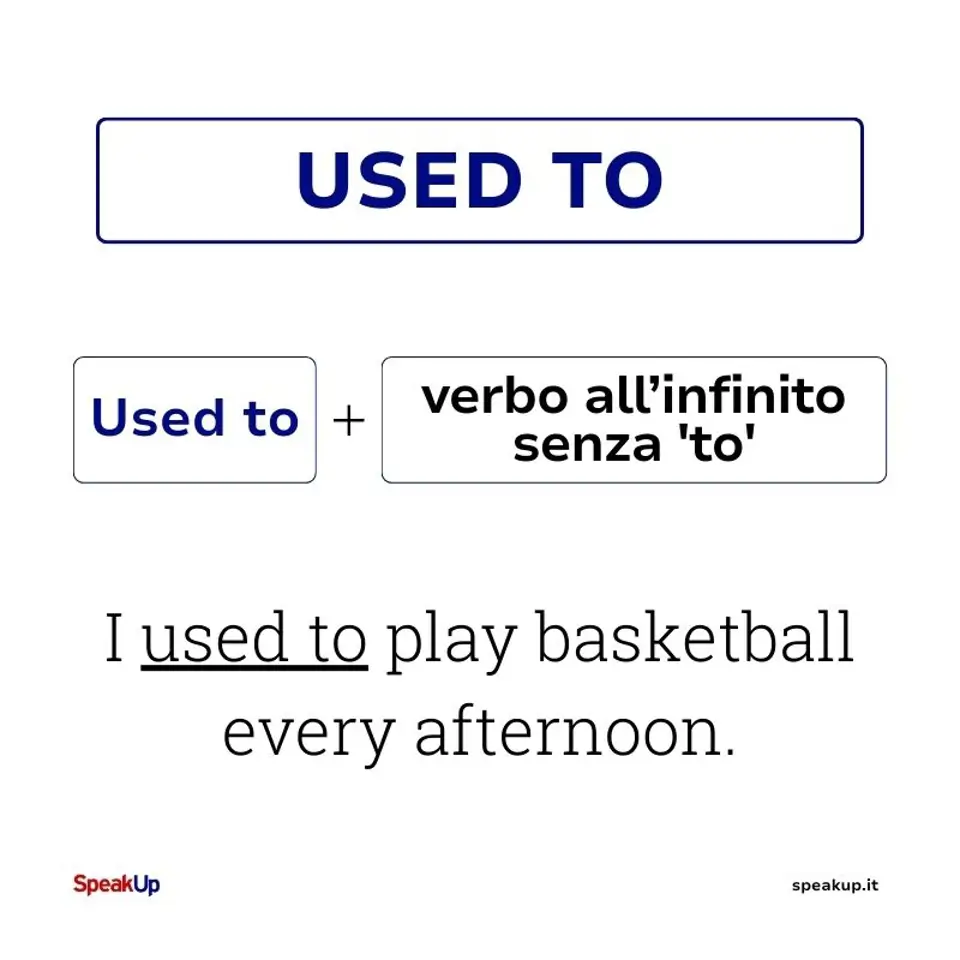 'Used to', 'get used to' o 'be used to': esempi e 50 esercizi per allenarsi